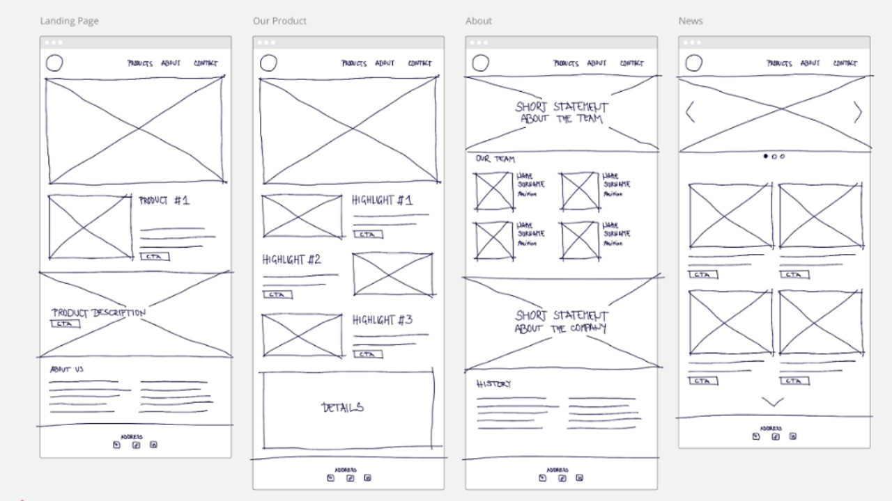 Wireframe là gì? Wireframe và những thuật ngữ có liên quan