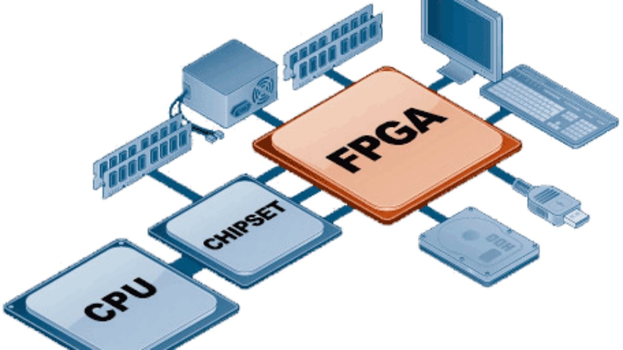 FPGA là gì? Khám phá sự khác biệt cơ bản giữa FPGA và ASIC