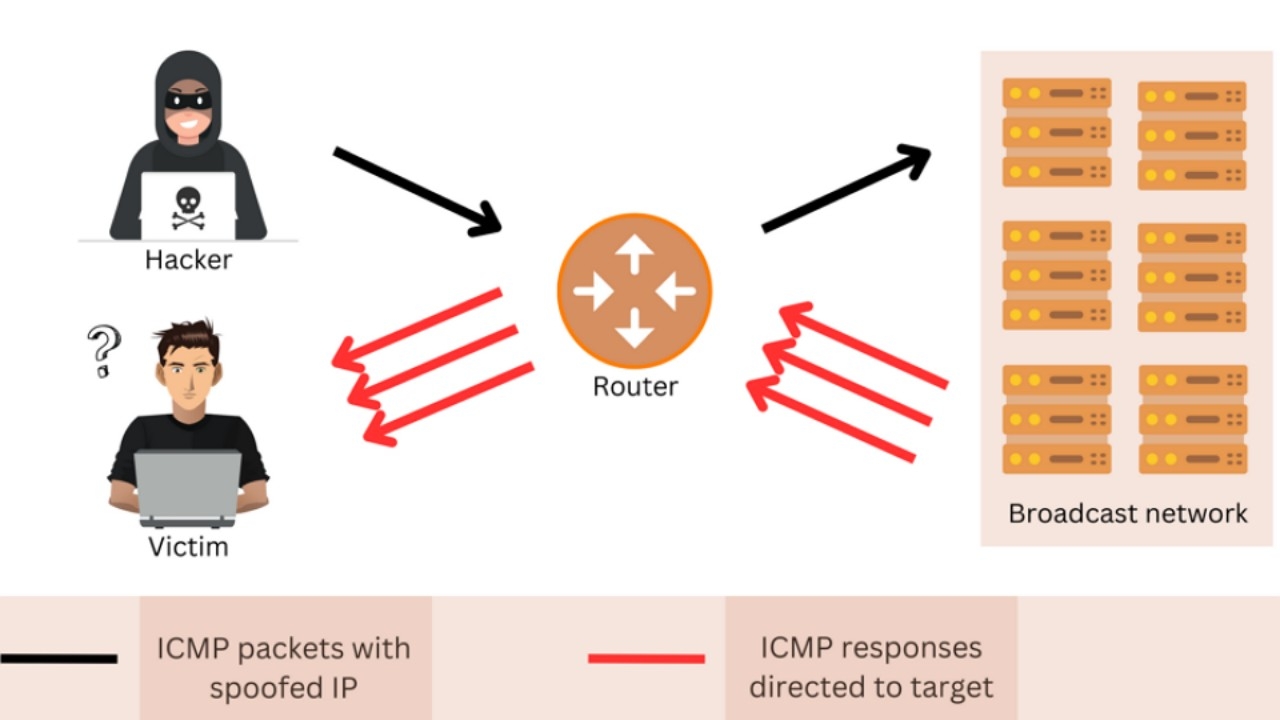 Anti DDos là gì? Lợi ích mà Anti DDoS đem lại cho người dùng