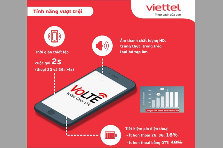 Mách bạn cách đăng ký VoLTE Viettel cực đơn giản