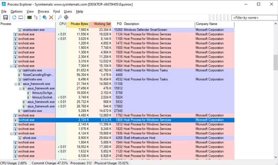 Khám phá Process Explorer: Công cụ theo dõi và quản lý tuyệt vời