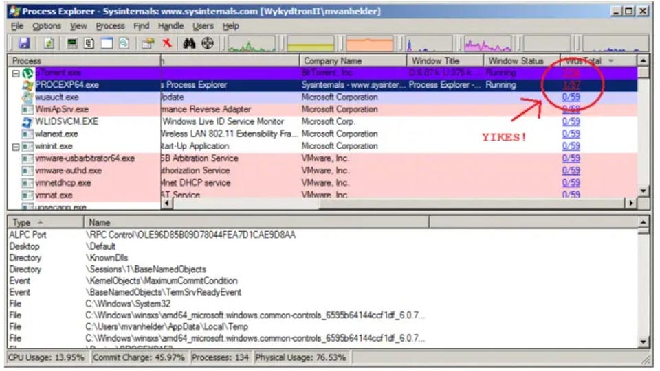 Khám phá Process Explorer: Công cụ theo dõi và quản lý tuyệt vời