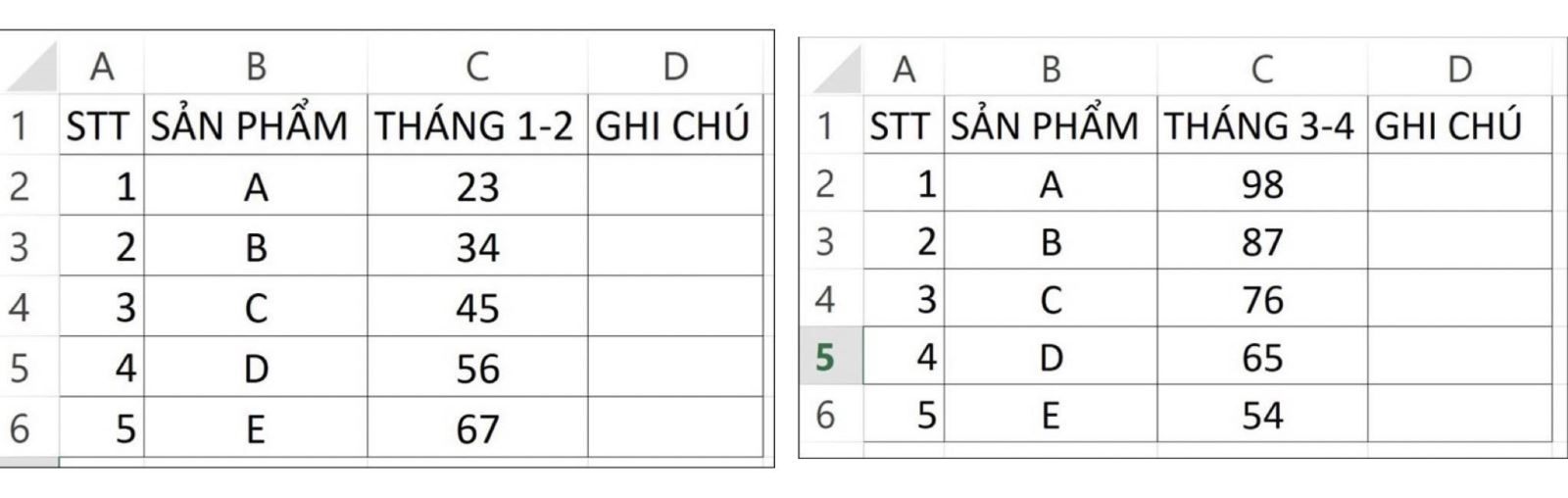 Học ngay cách tổng hợp dữ liệu từ nhiều sheet trong Excel