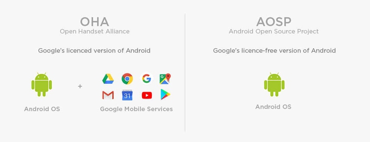 AOSP là gì? Có gì khác biệt so với nền tảng Android?