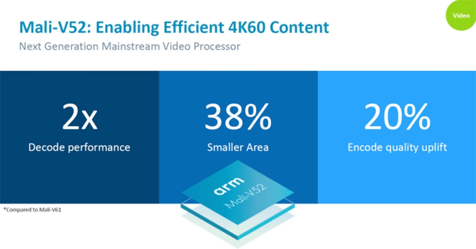 ARM ra mắt GPU Mali-G52 và Mali-G31 với nhiều cải tiến