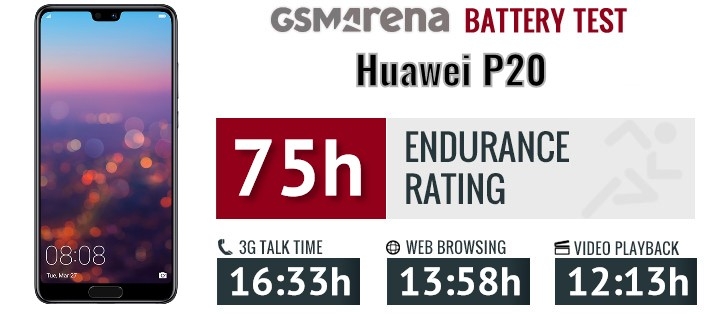 Đánh giá hiệu năng và thời lượng pin Huawei P20