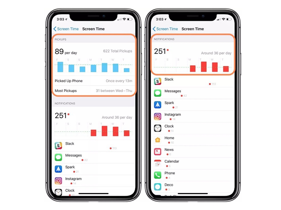 Hướng dẫn sử dụng Screen Time trên iPhone và iPad