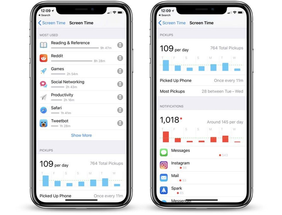Trải nghiệm tính năng Screen Time trên iOS 12
