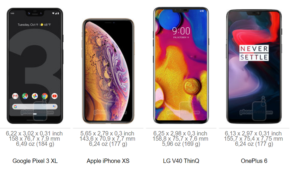 So sánh kích thước Google Pixel 3 và Pixel 3 XL với các đối thủ