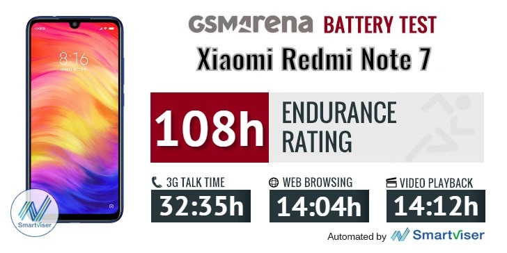 Đánh giá hiệu năng và thời lượng pin Xiaomi Redmi Note 7