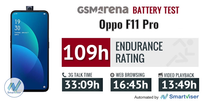 Chi tiết về hiệu năng và thời lượng pin OPPO F11 Pro