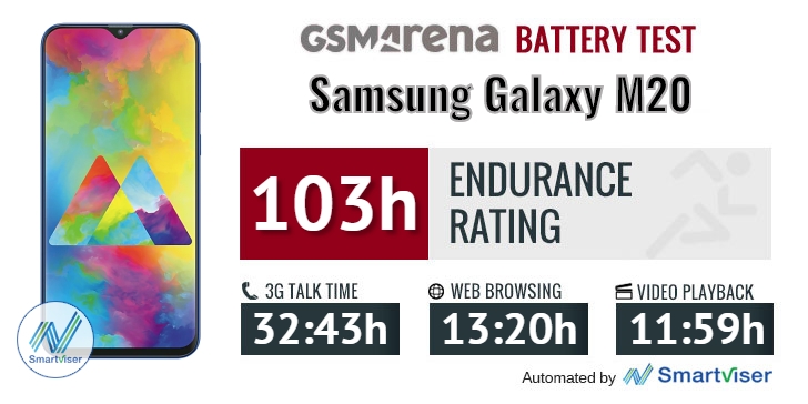 Đánh giá hiệu năng và thời lượng pin Samsung Galaxy M20