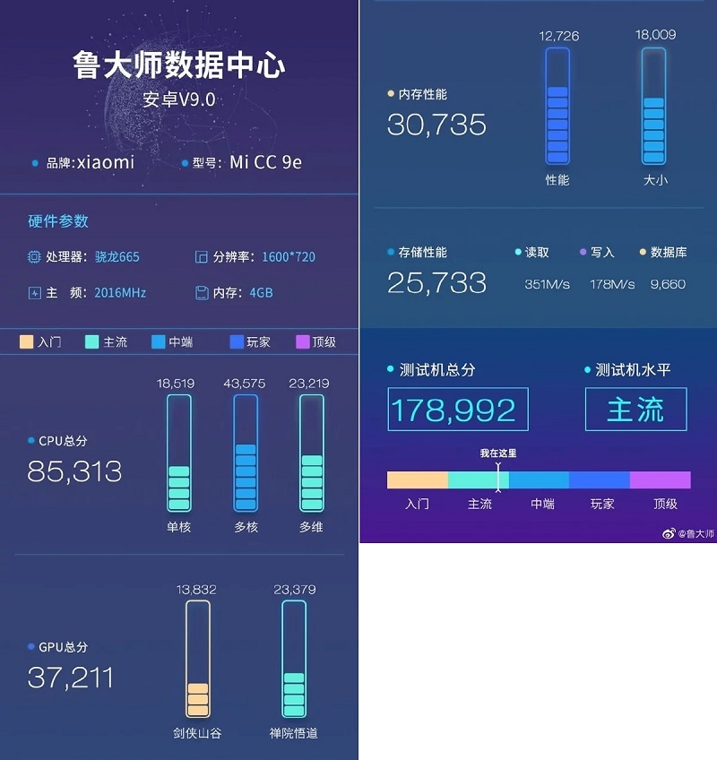 Mi CC9e trang bị chip Snapdragon 665 lộ điểm hiệu năng tương tự