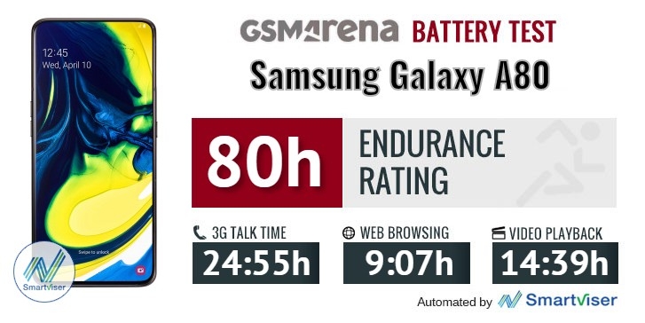 Đánh giá hiệu năng và thời lượng pin của Samsung Galaxy A80