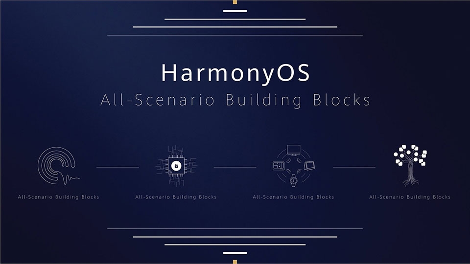 4 lợi thế của HĐH HarmonyOS so với Android