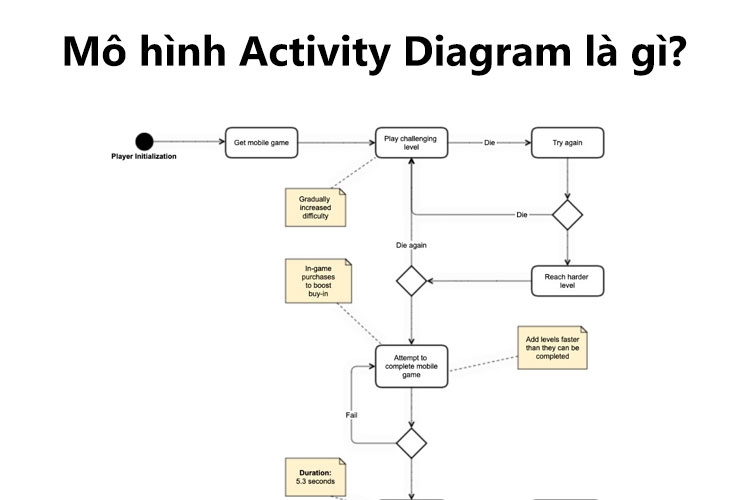 Activity Diagram là gì? Tìm hiểu lợi ích và ví dụ trong bài viết