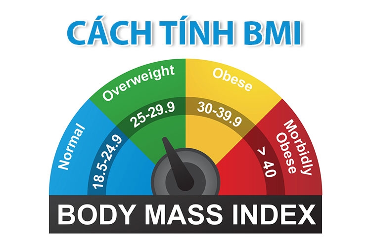 Hướng dẫn cách tính BMI đơn giản và chính xác nhất cho nam nữ