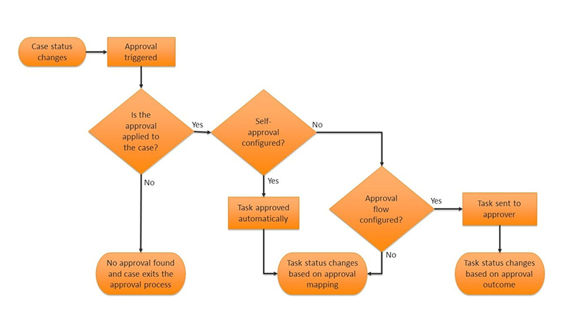 Collaboration overload là gì? Cách vượt qua tình trạng quá tải