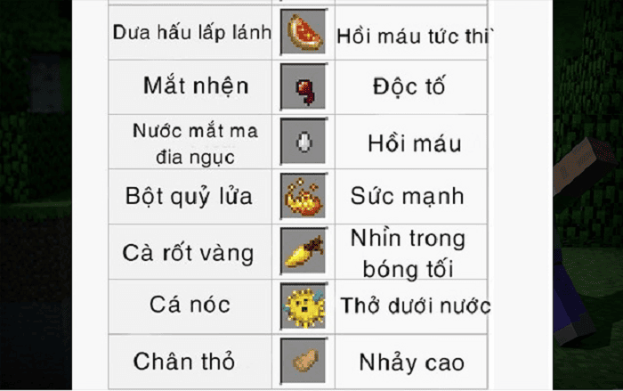 Công thức thuốc Minecraft: Siêu năng lực thách thức quái vật