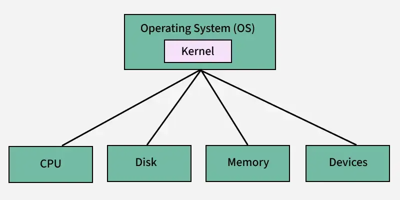 Control Flow Guard là gì? Tính năng bảo mật quan trọng của Windows