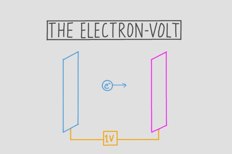 Electron Volt - Đơn vị đo lường quan trọng trong vật lý