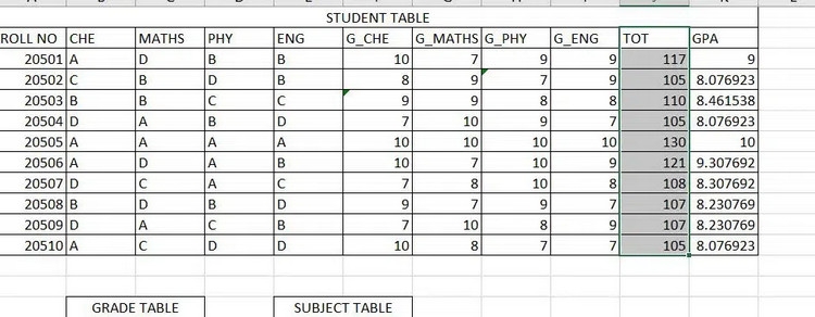 Conditional Formatting là gì? Cách sử dụng định dạng có điều kiện trong Excel dành cho người mới