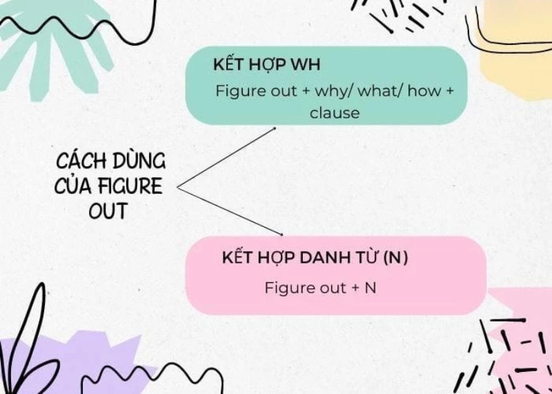 Figure out là gì? Cách dùng chi tiết và phân biệt với find out, work out