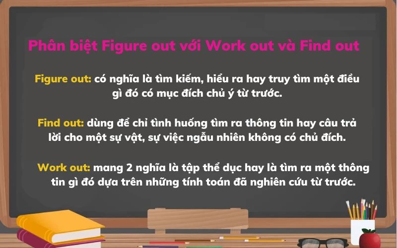 Figure out là gì? Cách dùng chi tiết và phân biệt với find out, work out
