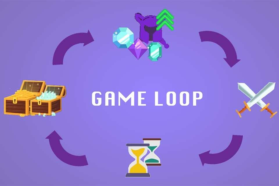 Khám phá Game Loop: Cấu trúc, cách hoạt động và ứng dụng