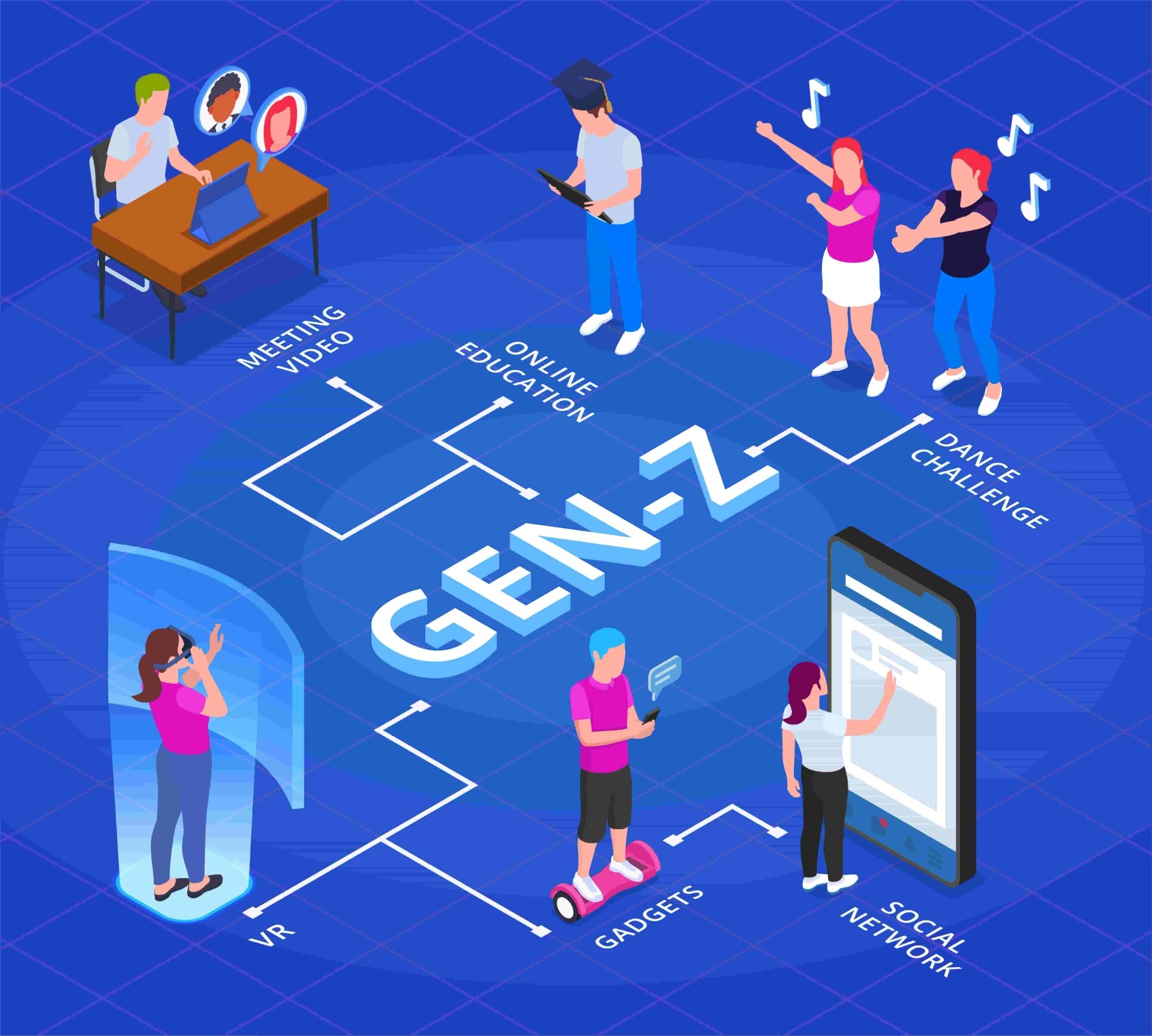 Thông tin về "Thế giới Gen Z" tại FPTShop.com.vn