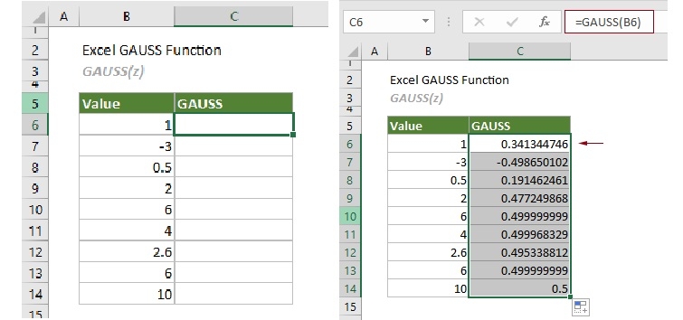 Hướng dẫn sử dụng hàm GAUSS: Công cụ đắc lực trong xử lý thống kê