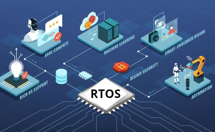 RTOS là gì, ưu điểm của nó như thế nào?
