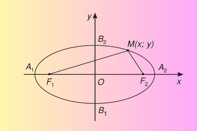 Hình elip là hình gì? Các đặc điểm, phương trình và công thức toán học của hình elip