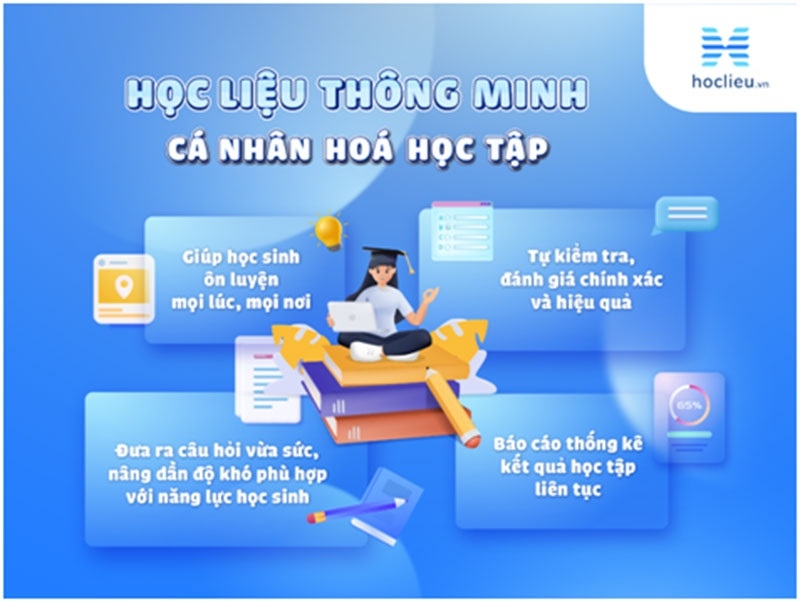 Hoclieu.vn – Kho học liệu trực tuyến toàn diện cho mọi người