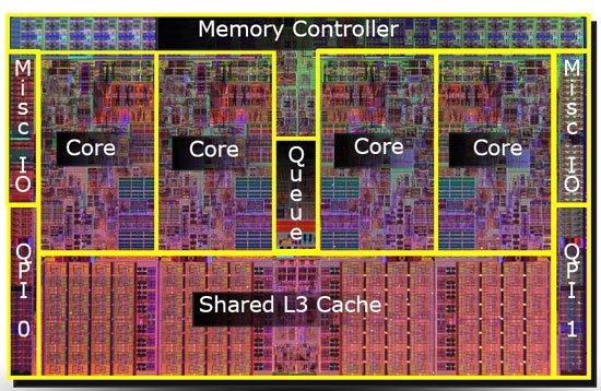 Intel Smart Cache là gì? Bí quyết công nghệ thông minh giúp CPU Intel ...