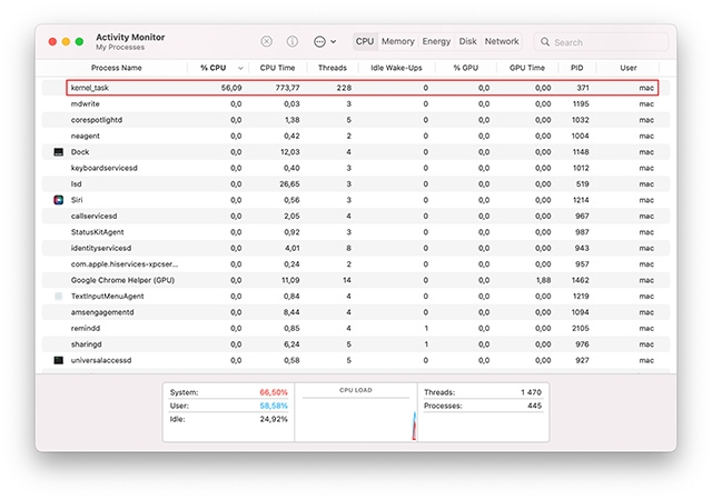 Kernel_task là gì? Xử lý ra sao khi kernel_task chiếm dụng quá nhiều CPU