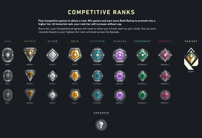 Khi nào reset rank Valorant 2025? Cập nhật thời gian, cơ chế và những ...