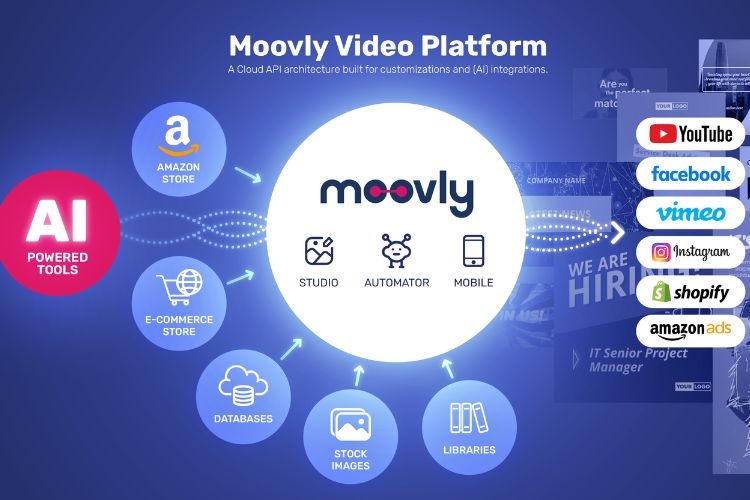 Moovly là phần mềm gì? Những tính năng nổi bật nhất của Moovly