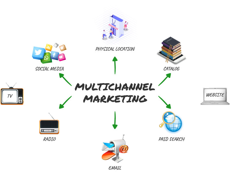 Multi Channel Marketing và cách xây dựng chiến lược hiệu quả