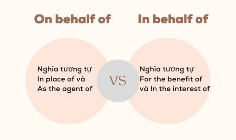 On behalf of là gì? Cách dùng và lưu ý quan trọng trong tiếng Anh