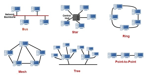 Physical Layer trong mô hình OSI là gì? Vai trò và cách hoạt động