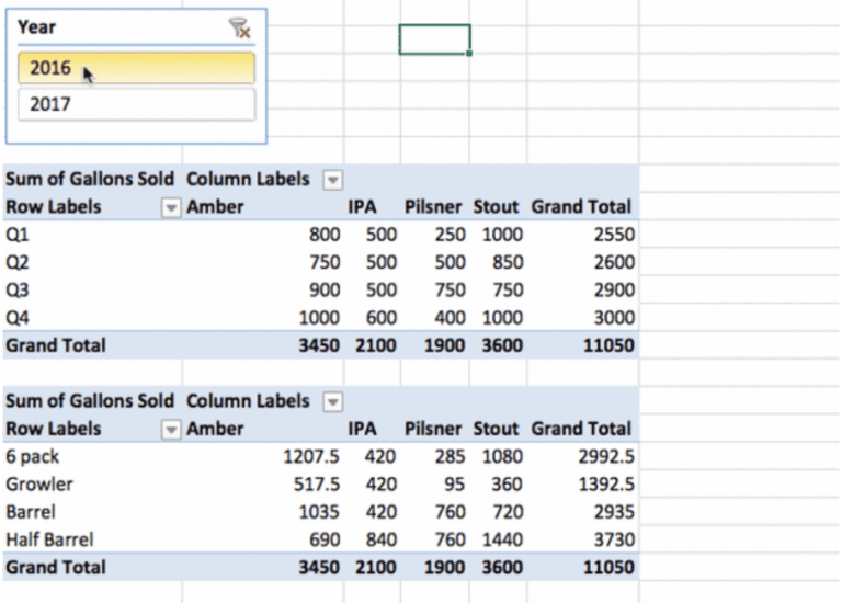 Hướng dẫn sử dụng Pivot Table từ cơ bản đến nâng cao chi tiết và dễ hiểu