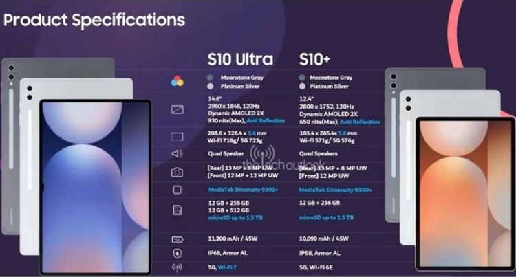 Thông số kỹ thuật đầy đủ của dòng máy tính bảng cao cấp Galaxy Tab S10 ...