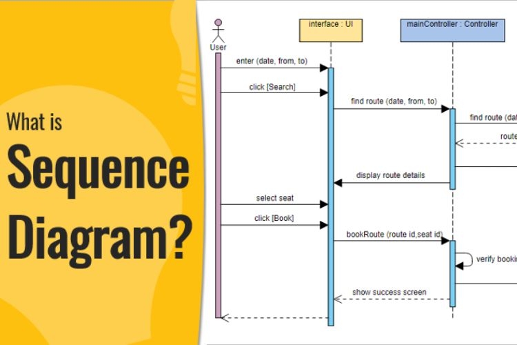 Sequence Diagram là gì? Vai trò và cách sử dụng sao cho hợp lý