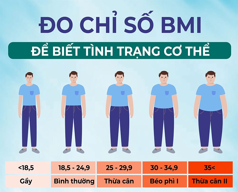 Cách tính BMI online nhanh chóng và chính xác chuẩn công thức