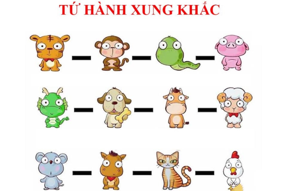 Tứ hành xung là gì? Những điều cần biết về tứ hành xung cùng cách hóa ...