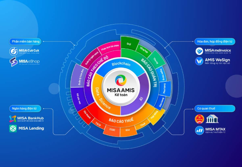MISA ASP là gì? Giải pháp kết nối doanh nghiệp và dịch vụ kế toán hiệu quả